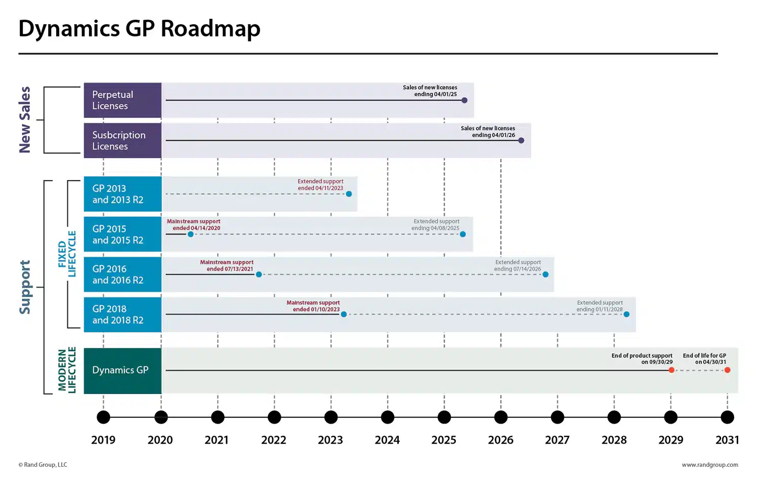 Explore the Microsoft Dynamics GP October 2024 update | Rand Group
