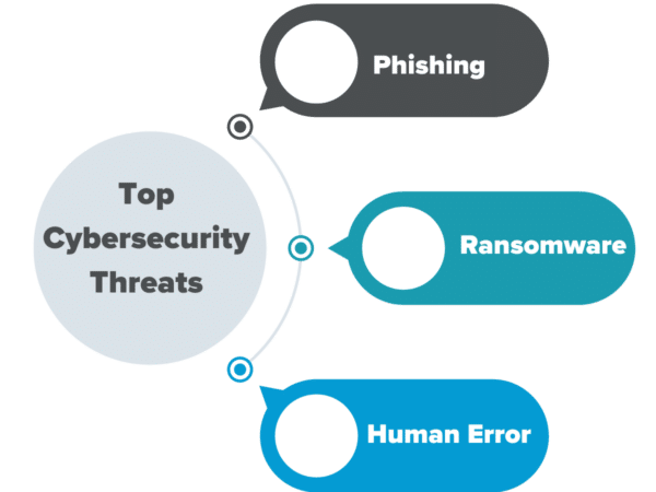 Cybersecurity Threats and How to Avoid Them: A Guide for SMBs | Rand Group